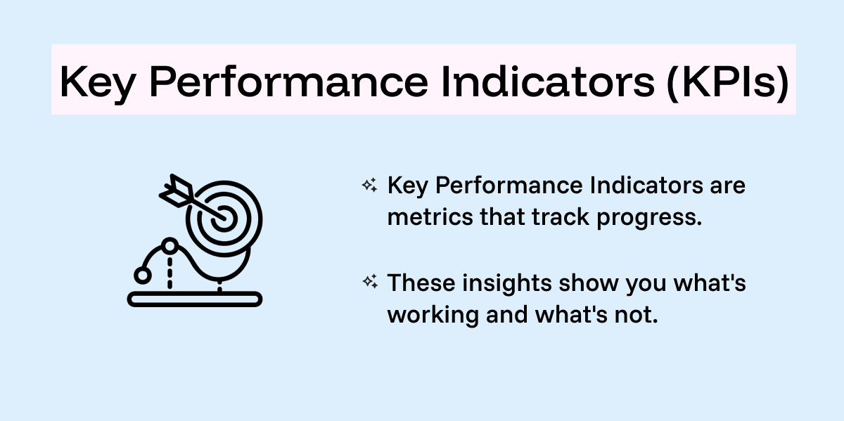 What are KPIs? Key Performance Indicators explained